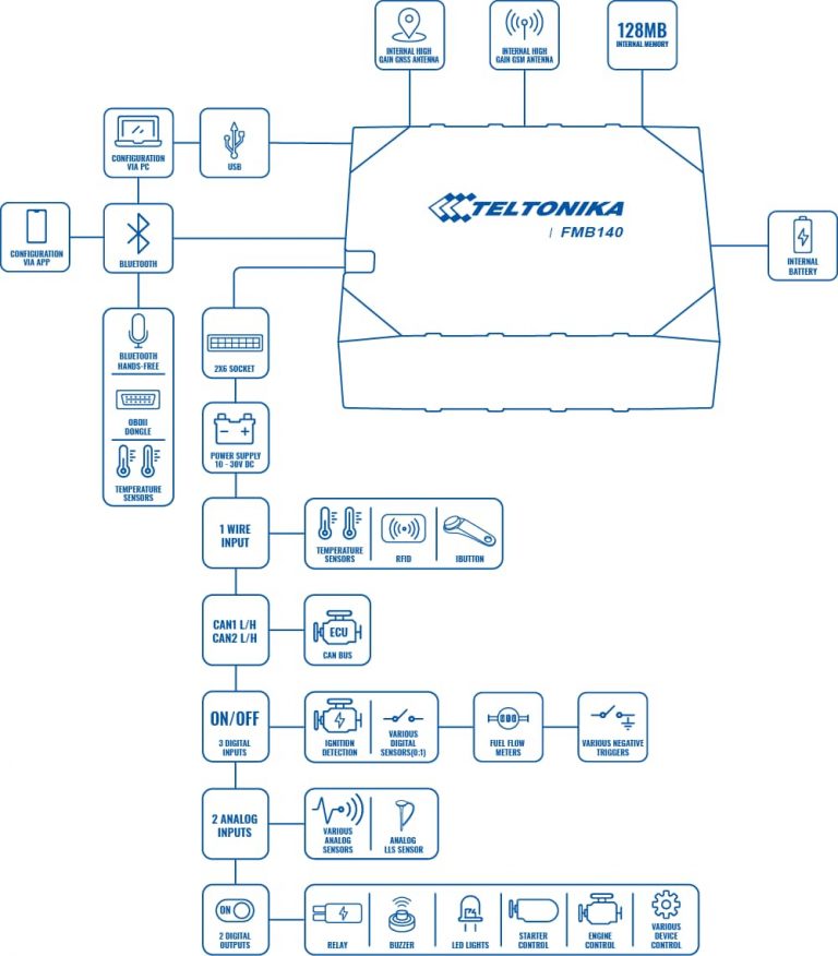 FMB140 - EUFleet.com